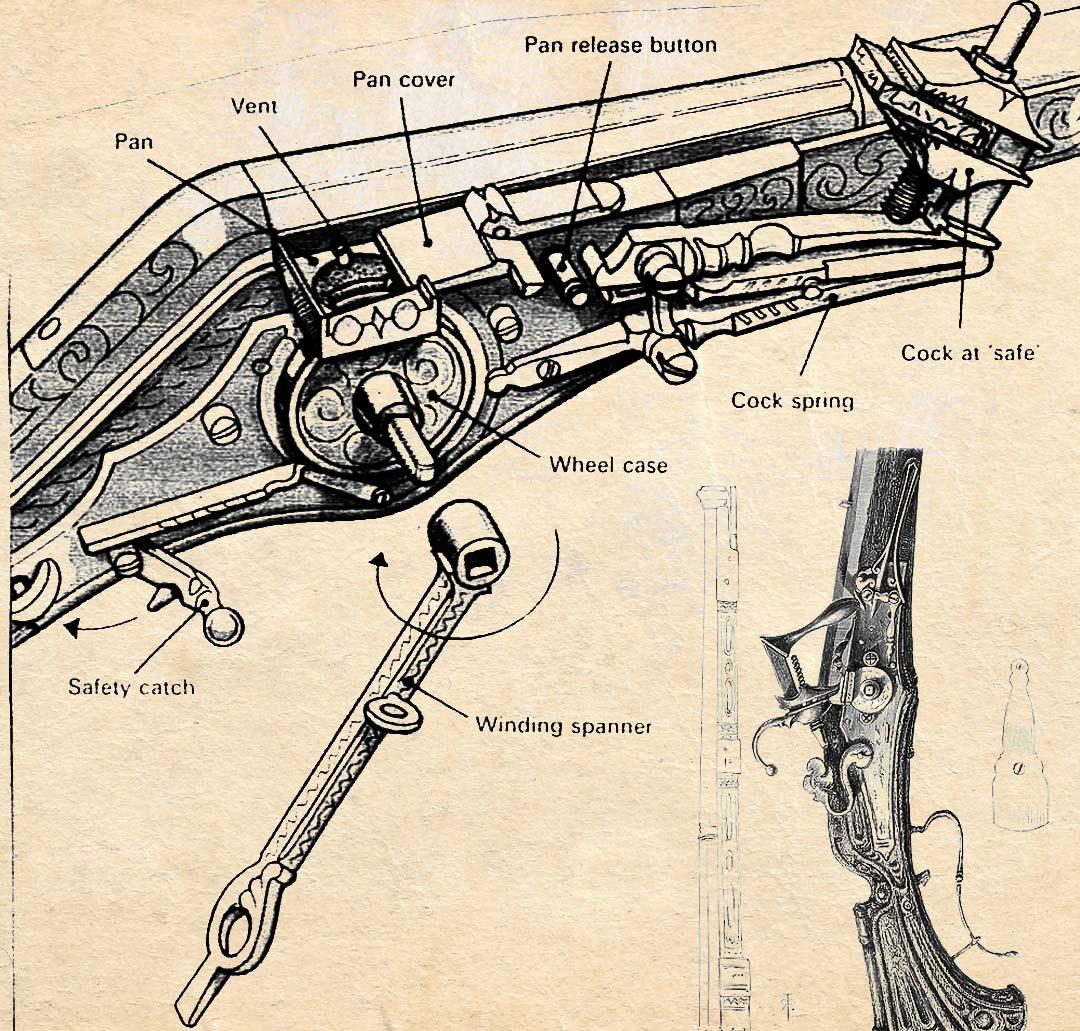 簧轮枪：重新定义骑兵的手枪 - 知乎