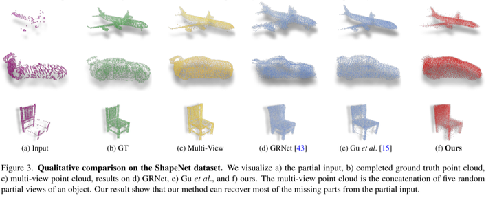 CVPR 2023 | ACL-SPC：用于自监督点云补全的自适应Closed-Loop系统 - 知乎