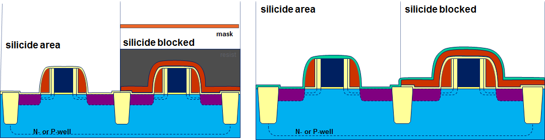 CMOS Process Flow (三)源漏极隔离轻掺杂，稀金属融合重硅化 - 知乎