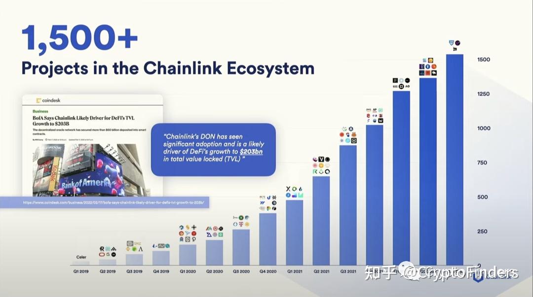 一文读懂Chainlink当前进展 - 知乎