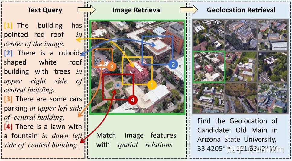 Visual Grounding任务简介 - 知乎