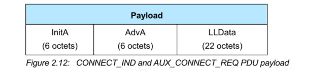 一文详解 | BLE协议之链路层 - 知乎