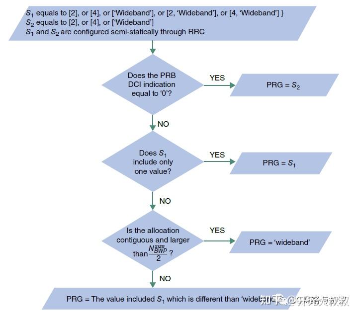 NR PRB bundling - 知乎