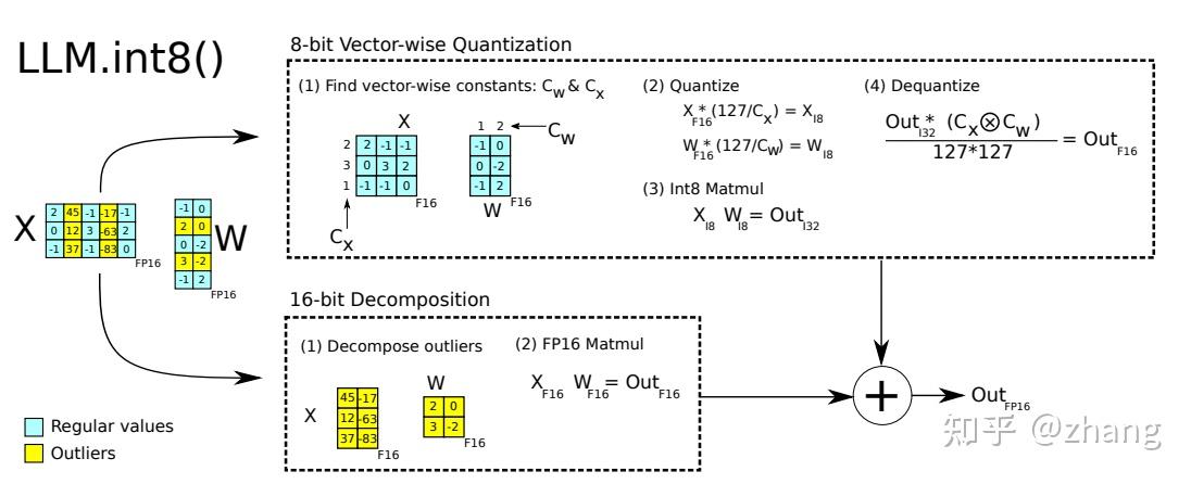 LLM百倍推理加速之量化篇 - 知乎