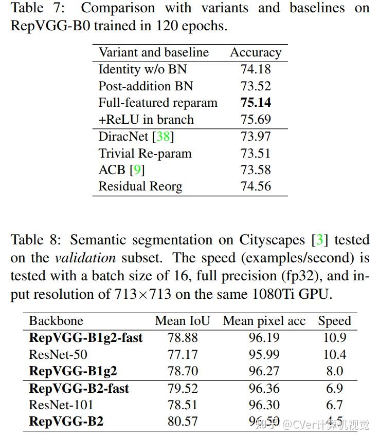 RepVGG：使VGG样式的ConvNets再次出色 - 知乎