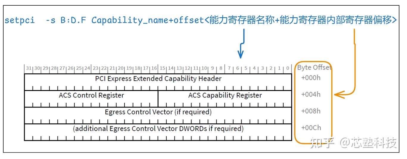 PCI Utilities~setpci - 知乎