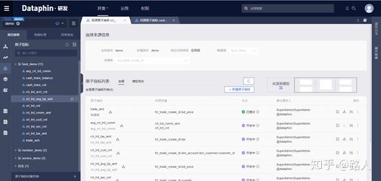 Dataphin，数据中台利器 - 知乎