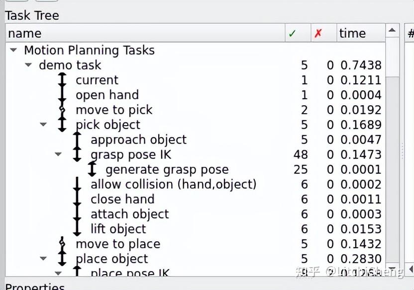 ROS2 机械臂 MoveIt 开发必看！用 MTC 实现抓取任务规划的完整流程（附代码解析） - 知乎