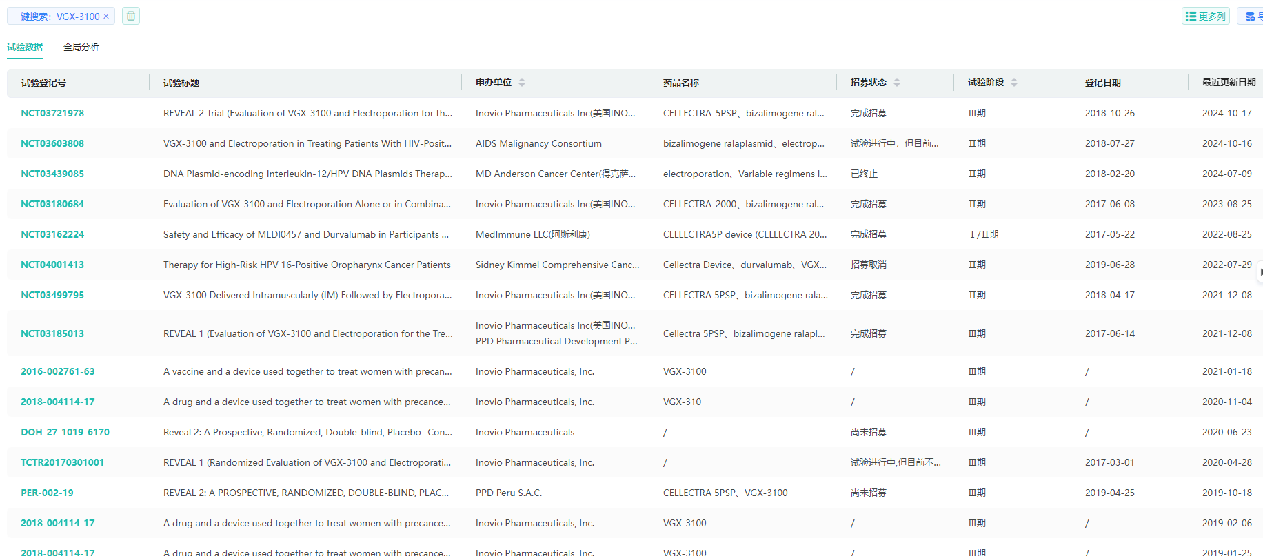 全球首款HPV特效药要来了？治疗性疫苗VGX - 3100、LY01620 等带来新希望 - 知乎