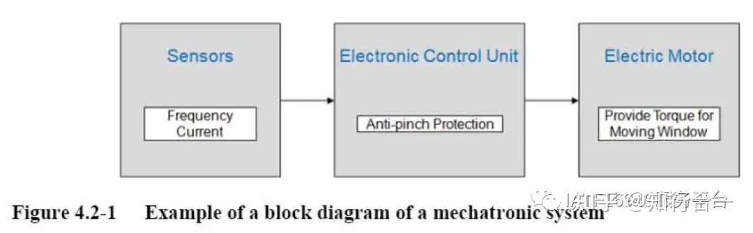FMEA-MSR是什么？ - 知乎