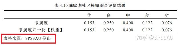 数学建模可以用SPSSAU和SPSSPRO吗? - 知乎