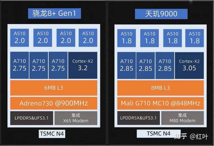 2023年618一加ace2和一加ace2v怎么选呀？ ? - 知乎