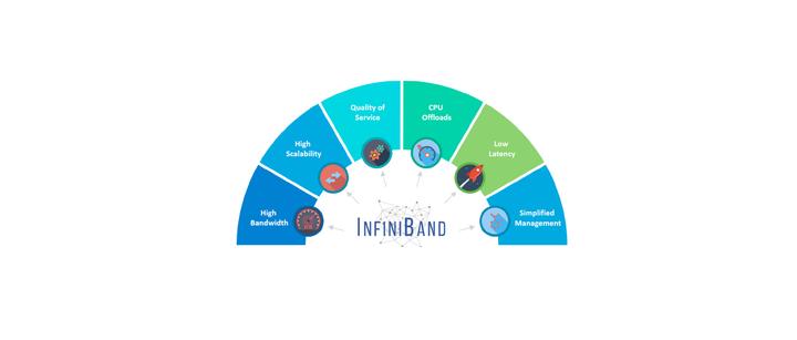 关于InfiniBand网络相关内容简介！ - 知乎