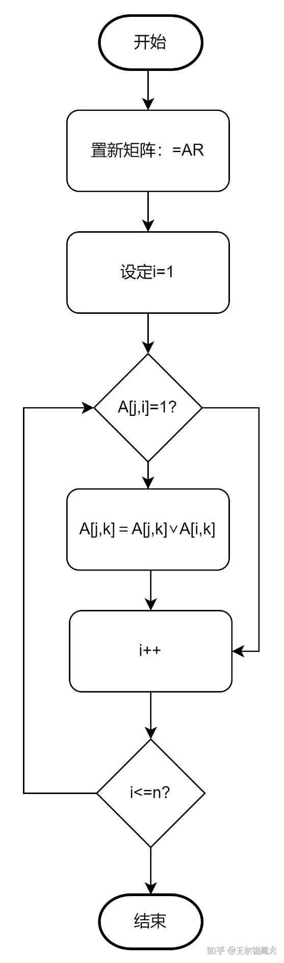 离散数学经典实验 - WarShall算法求传递闭包 - 知乎