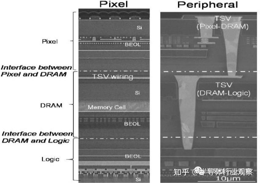 CIS制造工艺回顾与展望 - 知乎