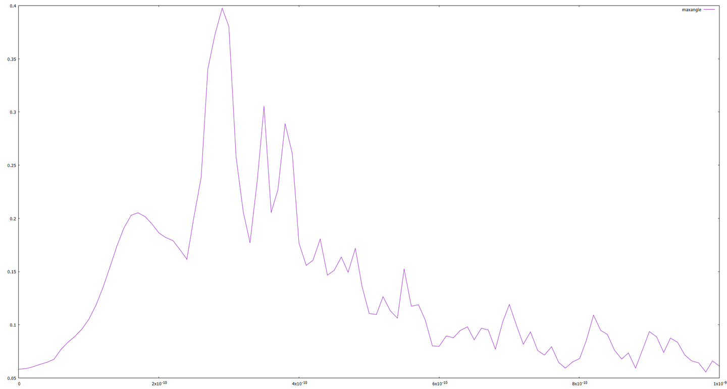 mumax3-标准问题4 - 知乎