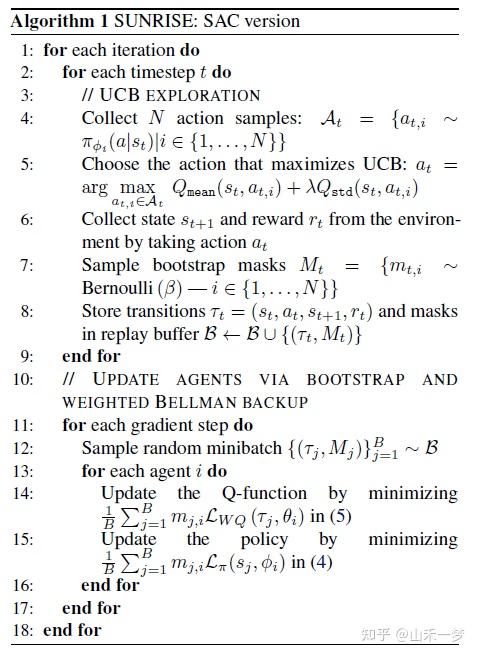 SUNRISE: A Simple Unified Framework for Ensemble Learning in Deep Reinforcement Learning ...