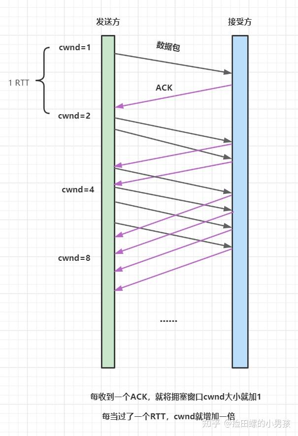 面试必备！TCP协议经典十五连问！ - 知乎