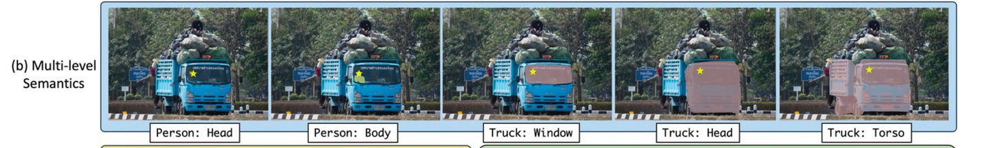 Semantic-SAM 论文阅读笔记 - 知乎