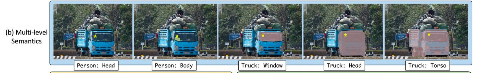 Semantic-SAM 论文阅读笔记 - 知乎