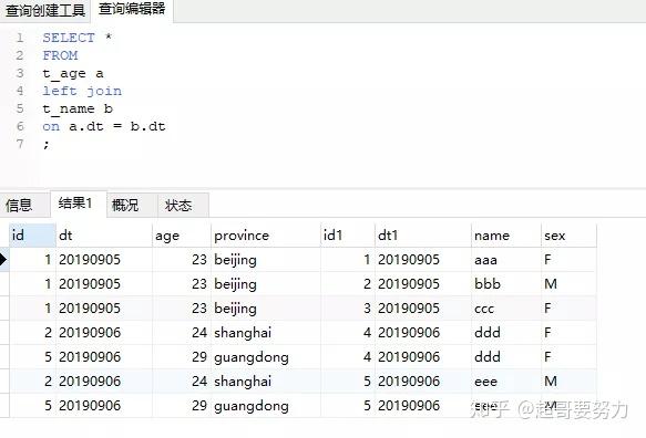 关于Left join，你可能不知道这些...... - 知乎