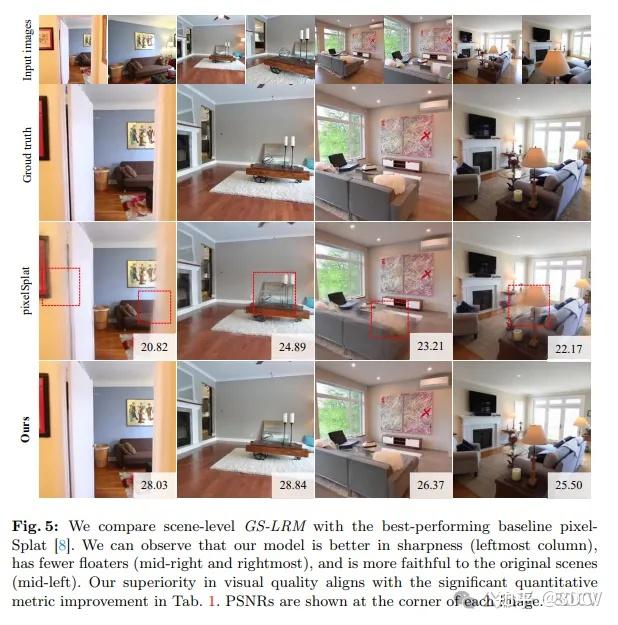 康奈尔大学最新 | GS-LRM：仅需几张图片，实时实现高质量3D重建 - 知乎