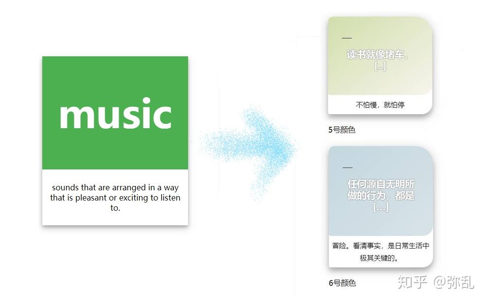 时尚渐变色——Anki卡片纸质模板 - 知乎