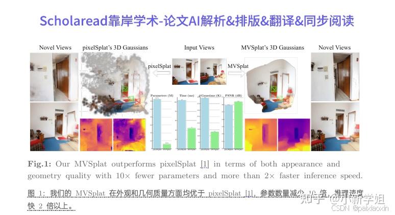 ECCV2024论文解读|MVSplat: Efficient 3D Gaussian Splatting from Sparse Multi-View Images从稀疏多视图图像高效生成 ...