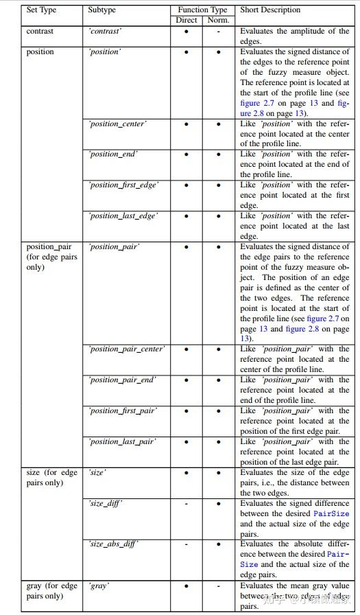 动手实现halcon中的模糊1D测量Fuzzy Measure算法 - 知乎