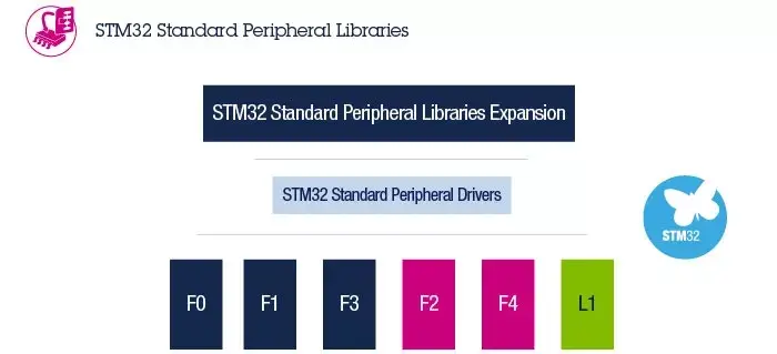 从小白到 Pro | RCC时钟基础知识和常见问题 - 知乎