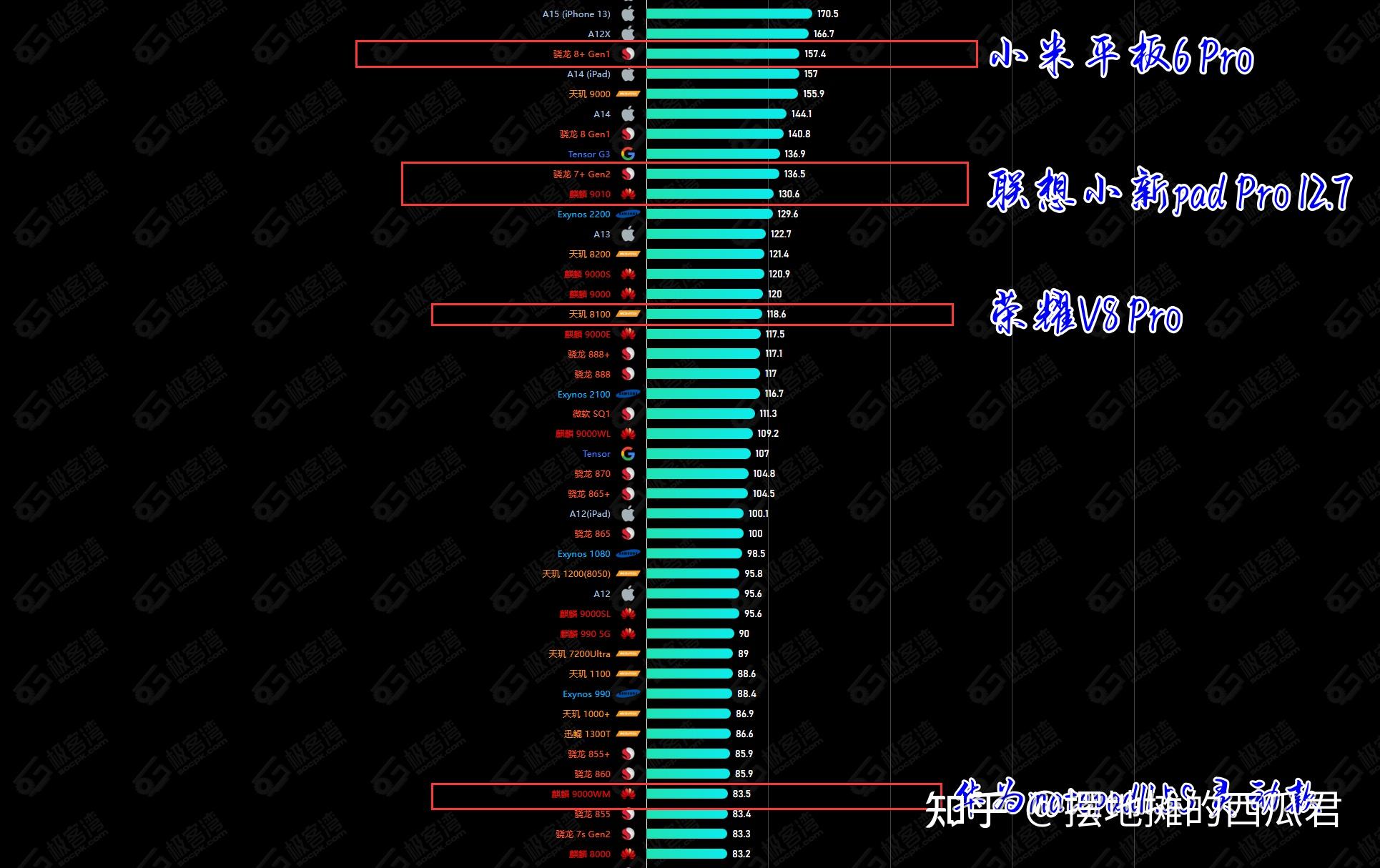 华为11.5s灵动版，小米6pro 荣耀v8pro 小新 padpro四款平板怎么选？