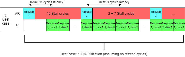 AXI4 read from DRAM - 知乎