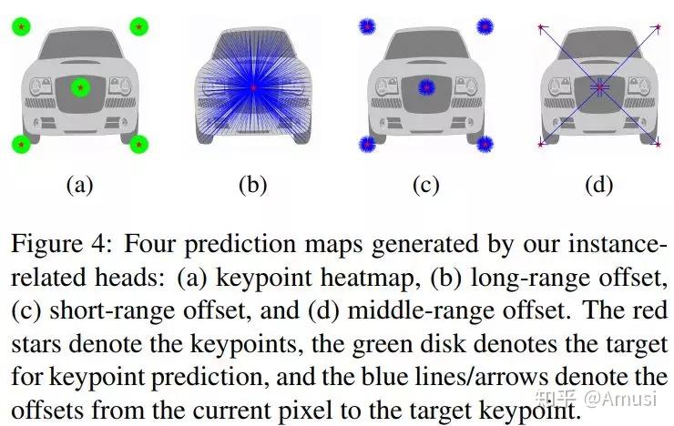 MIT和Google等提出：新全景分割算法 DeeperLab - 知乎