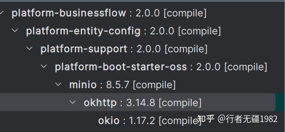 SpringBoot项目组件版本依赖冲突问题 - 知乎