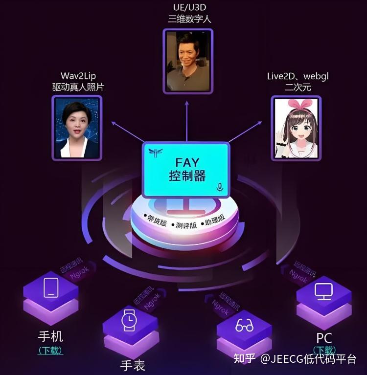 标星 62.9 万，8 个 yyds 的 GitHub 开源项目 ！ - 知乎