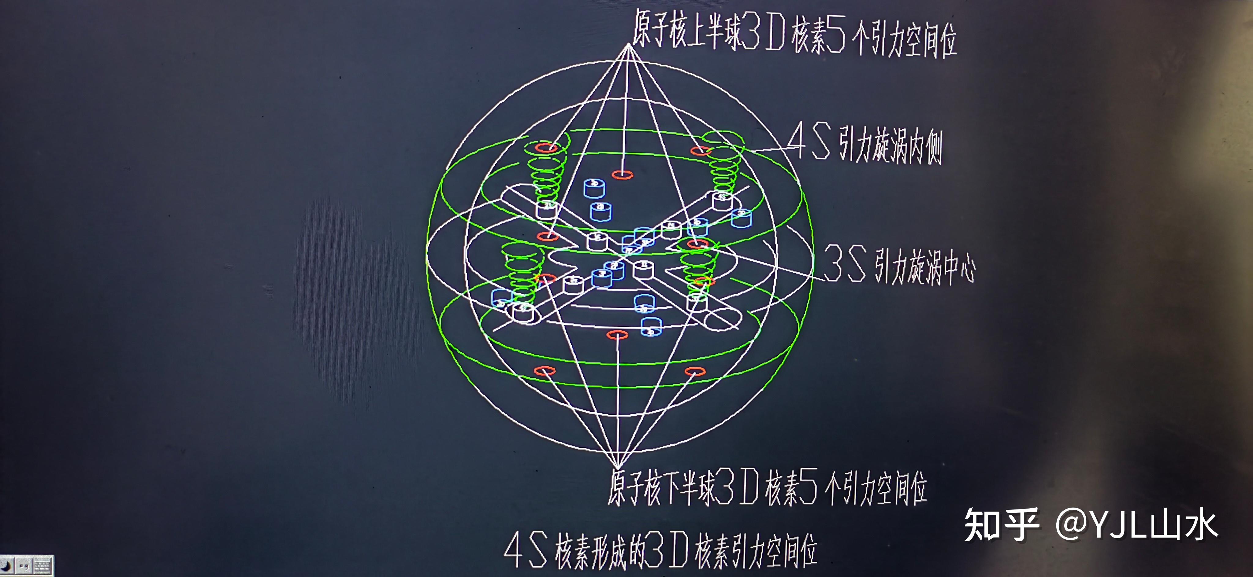 洪特规则、能量最低原理、泡利不相容原理与原子核结构的关系──宇宙起源新说（20） - 知乎