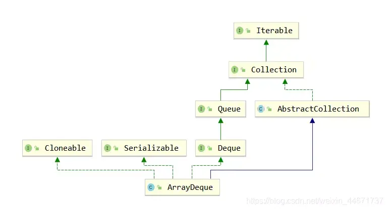 3.5W 字、25 张图详解 Java 集合 ！再也不担心问到Java集合了 - 知乎