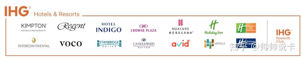 玩转IHG酒店，这两张卡是绝配！ - 知乎