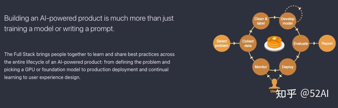 Full Stack训练营——llm-bootcamp 2023 - 知乎