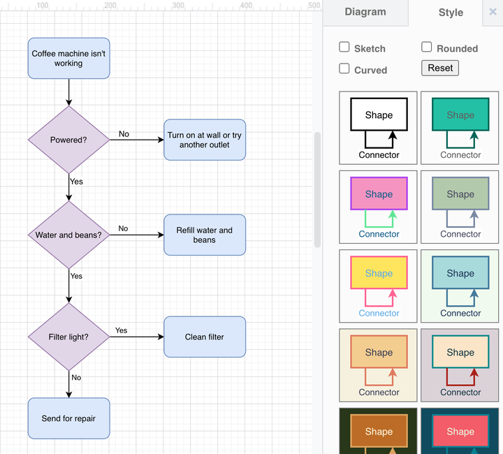 学会使用drawio的编辑器 - 知乎