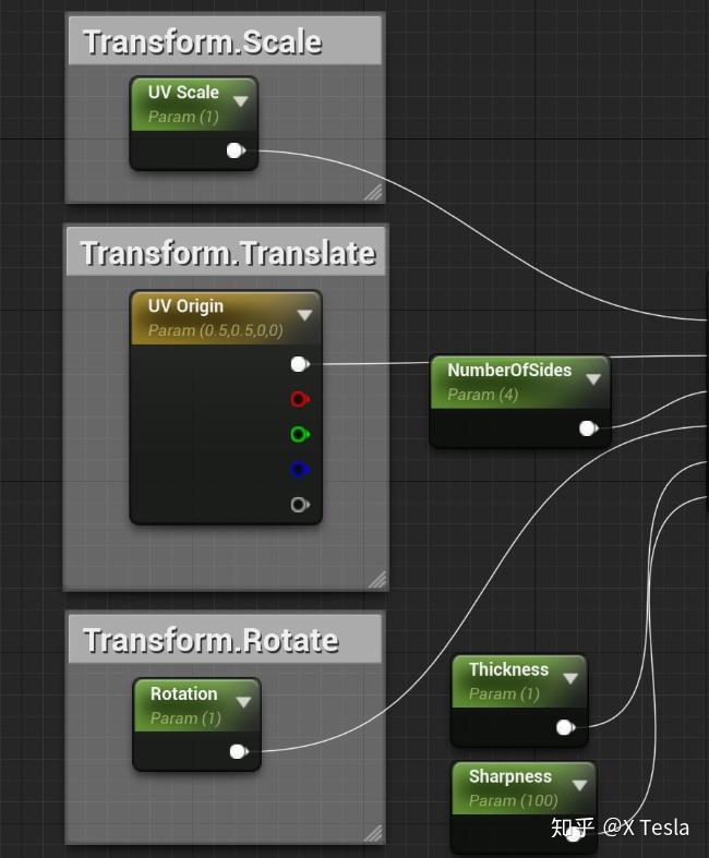 【UE4】UI | 材质球制作各种多边形 - 知乎