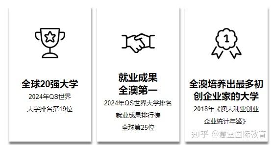 方程式|被誉为“南半球的麻省理工”——新南威尔士大学定向保障培养计划 - 知乎