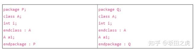 SystemVerilog/UVM (5)-SV Misc - 知乎