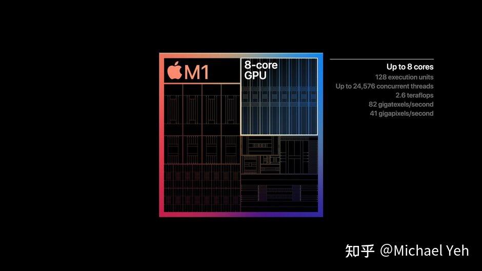 探究高通Adreno GPU的性能 - 知乎