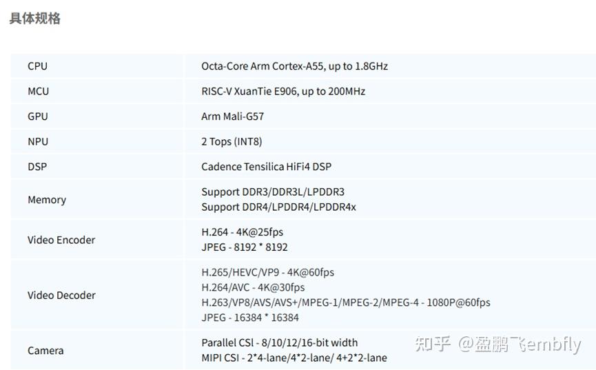 一文带你玩转全志T527的GPU(1)-盈鹏飞嵌入式 - 知乎