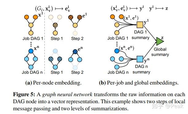 Decima （Learning Scheduling Algorithms for Data Processing Clusters）：用强化学习解决调度问题 - 知乎