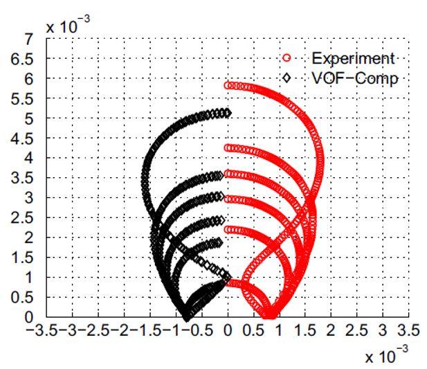 积鼎CFD界面追踪方法Level Set与VOF在气泡流动模拟的效果比较 - 知乎