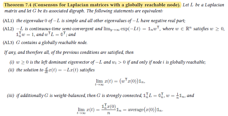 Lectures on network systems - 知乎