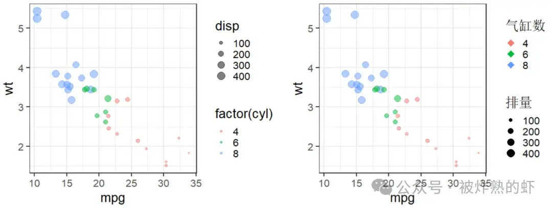 R语言画图 | ggplot2图例引导函数guides() - 知乎