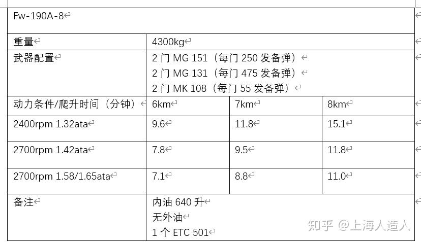 BMW-801的动力发展 - 知乎